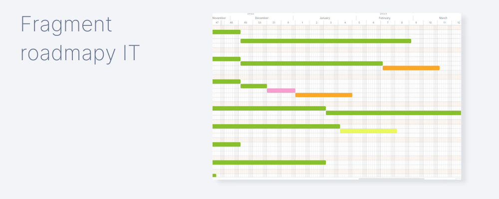 Roadampa projektu i roadmapa produktu: czym są?
