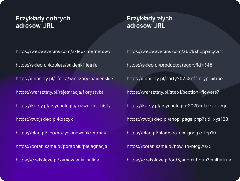 Co to jest adres URL? Definicja i najlepsze praktyki