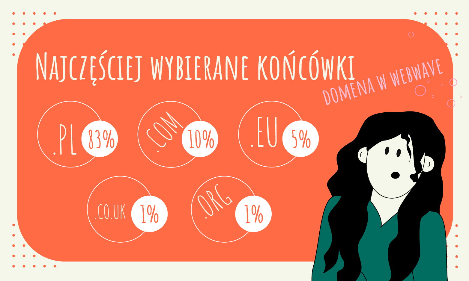 Czym jest domena? 15 konkretnych odpowiedzi, nie tylko dla początkujących.